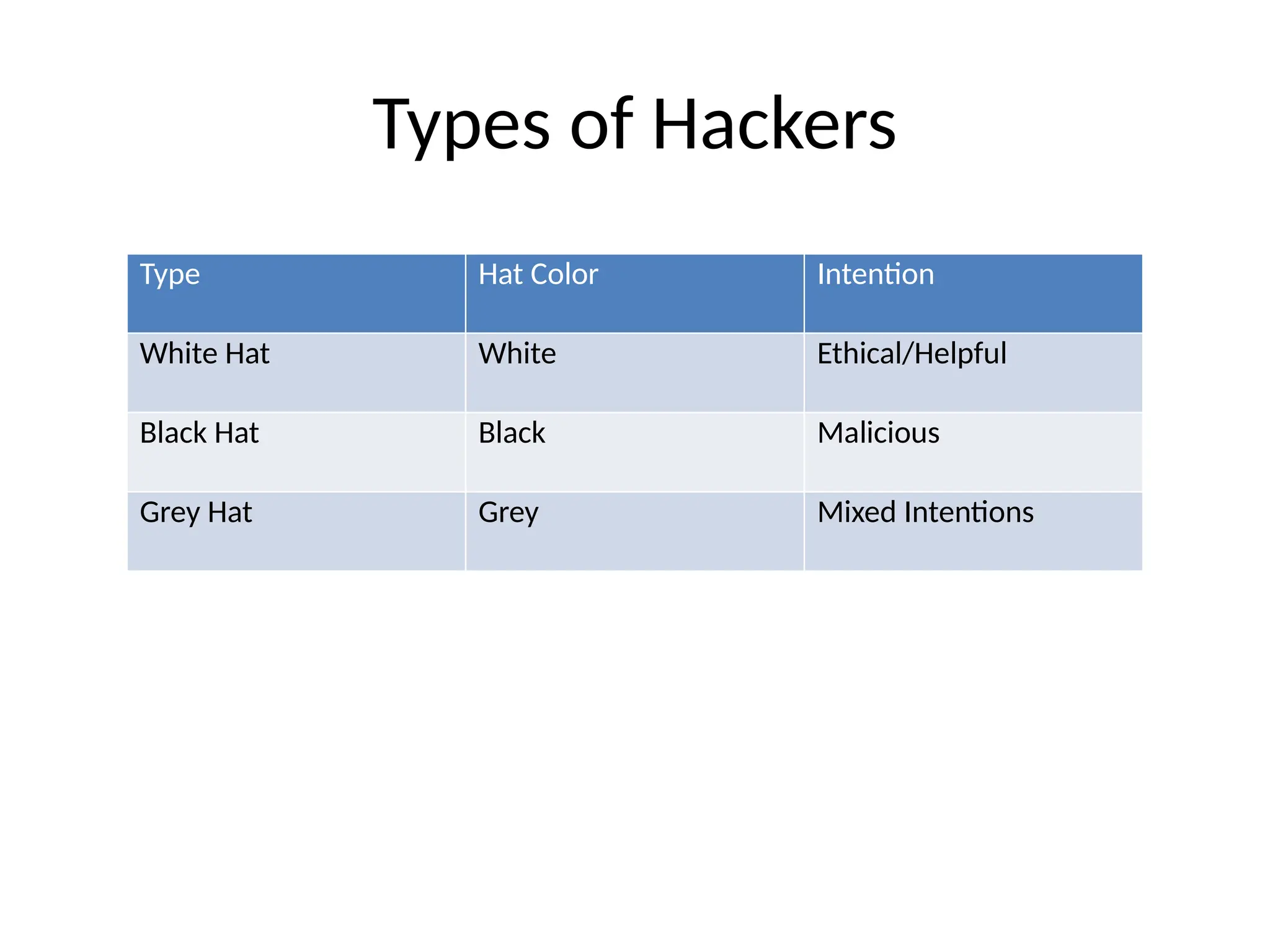 Ethical_Hacking engineeringsecond yr.pptx