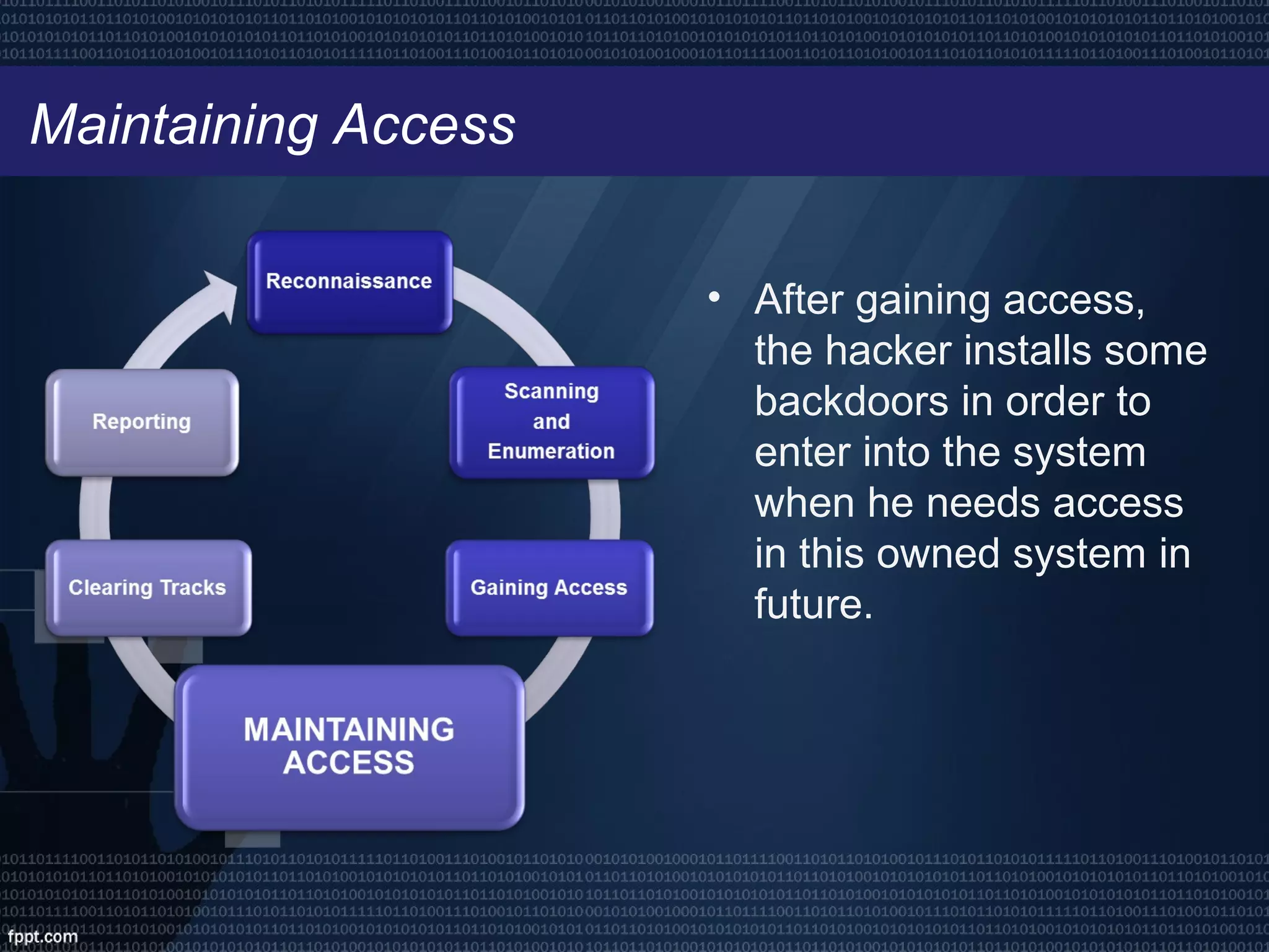 Ethical Hacking Powerpoint | PPT