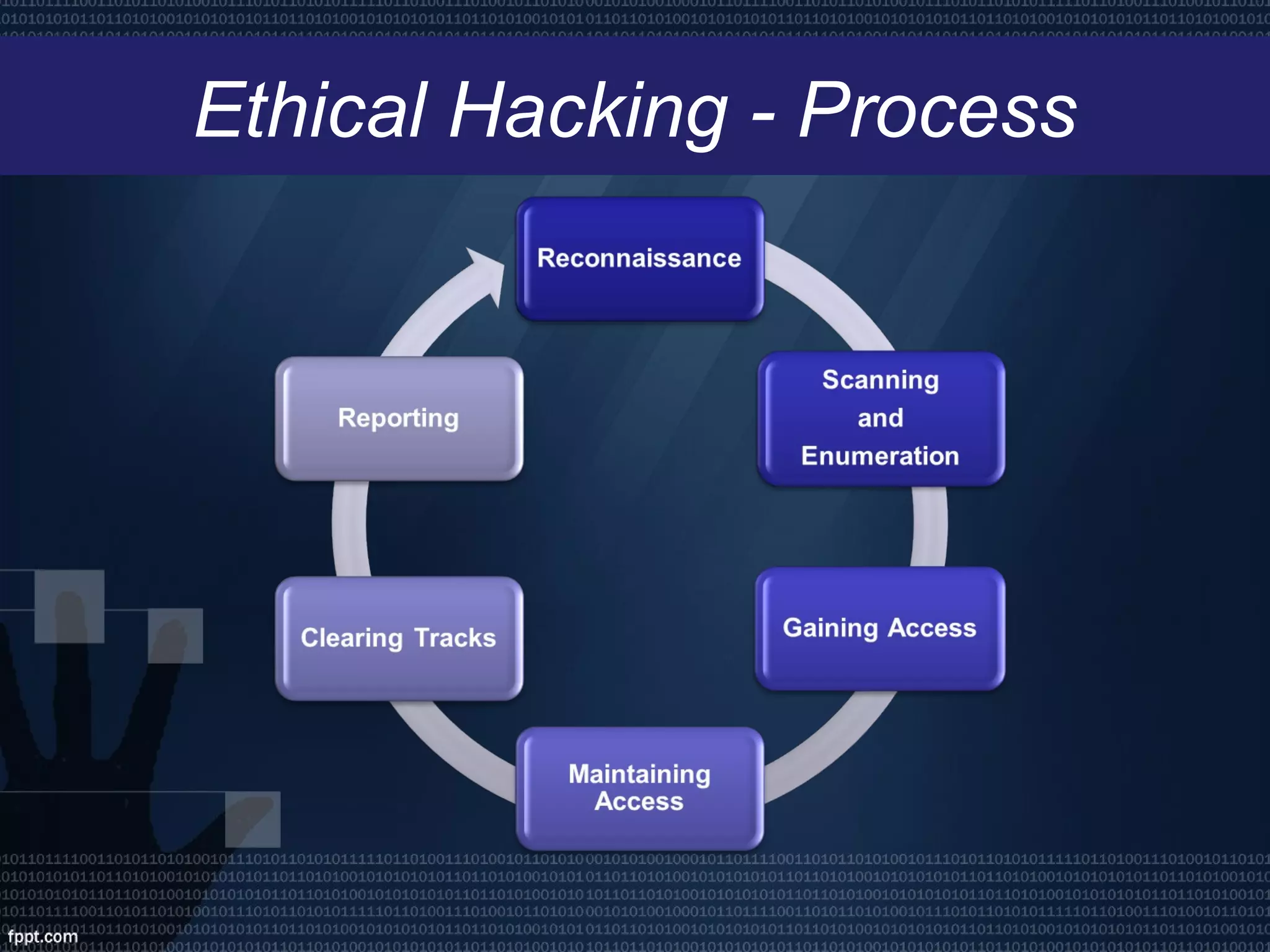 Ethical Hacking Powerpoint Ppt