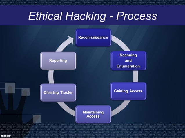 Ethical Hacking Powerpoint | PPT | Information and Network Security | Computing
