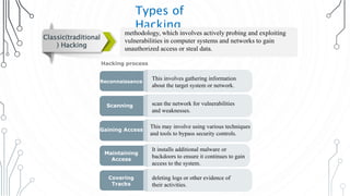 Ethical hacking seminardk fas kjfdhsakjfh askfhksahf.pptx