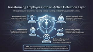 Ethical Hacking & Social Engineering concepts | PPTX