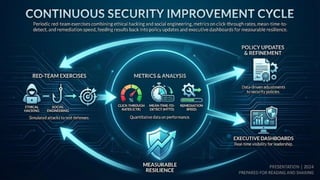 Ethical Hacking & Social Engineering concepts | PPTX