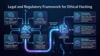 Ethical Hacking & Social Engineering concepts | PPTX