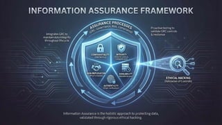 Ethical Hacking & Social Engineering concepts | PPTX
