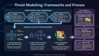 Ethical Hacking & Social Engineering concepts | PPTX