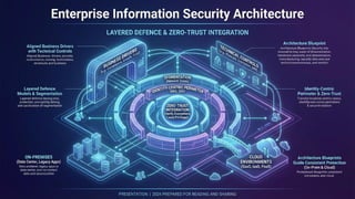 Ethical Hacking & Social Engineering concepts | PPTX
