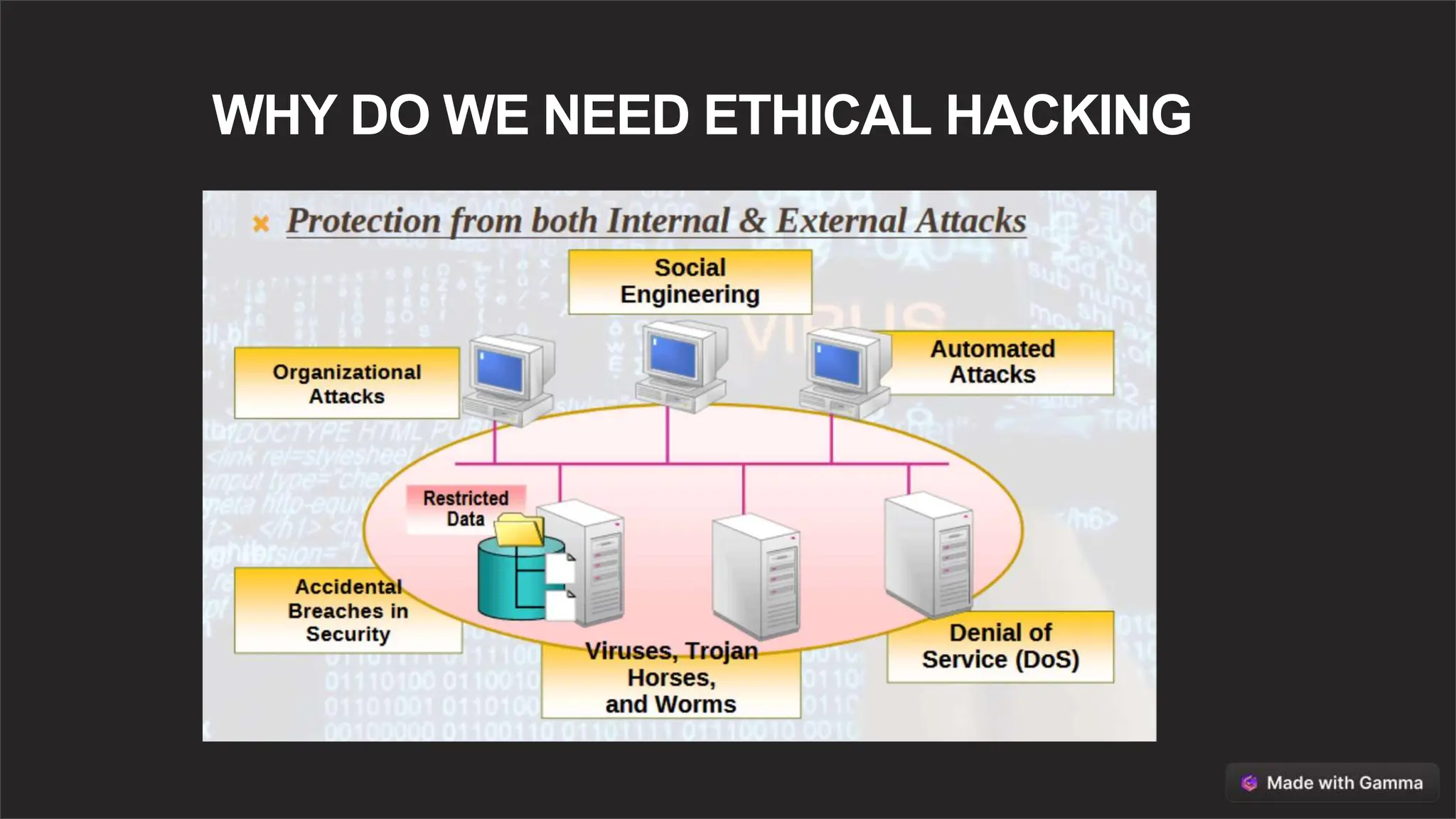 Ethical Hacking justvamshi .pptx