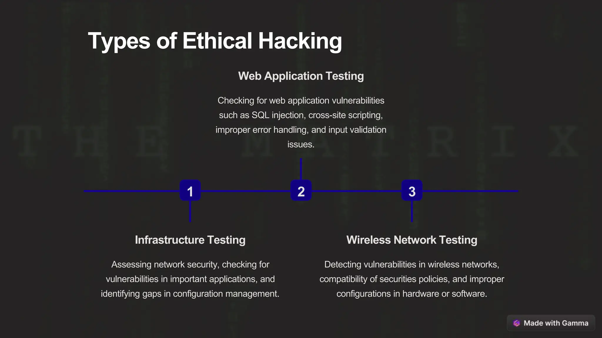 Ethical Hacking justvamshi .pptx