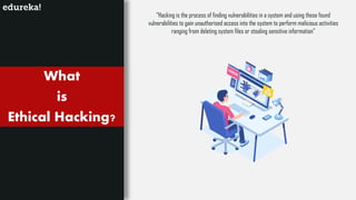 Learn Ethical Hacking With Kali Linux | Ethical Hacking Tutorial | Kali ...