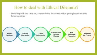 Ethical Integrity in healthcare landscape | PPTX