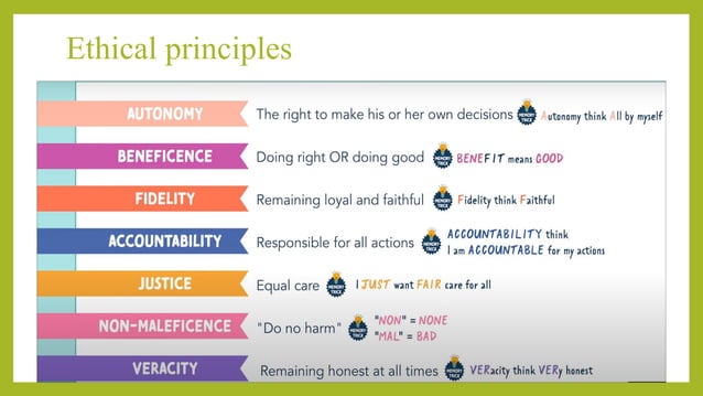 Ethical Integrity in healthcare landscape | PPTX