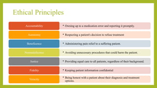 Ethical Integrity in healthcare landscape | PPTX