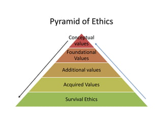 Ethical intelligence | PPT