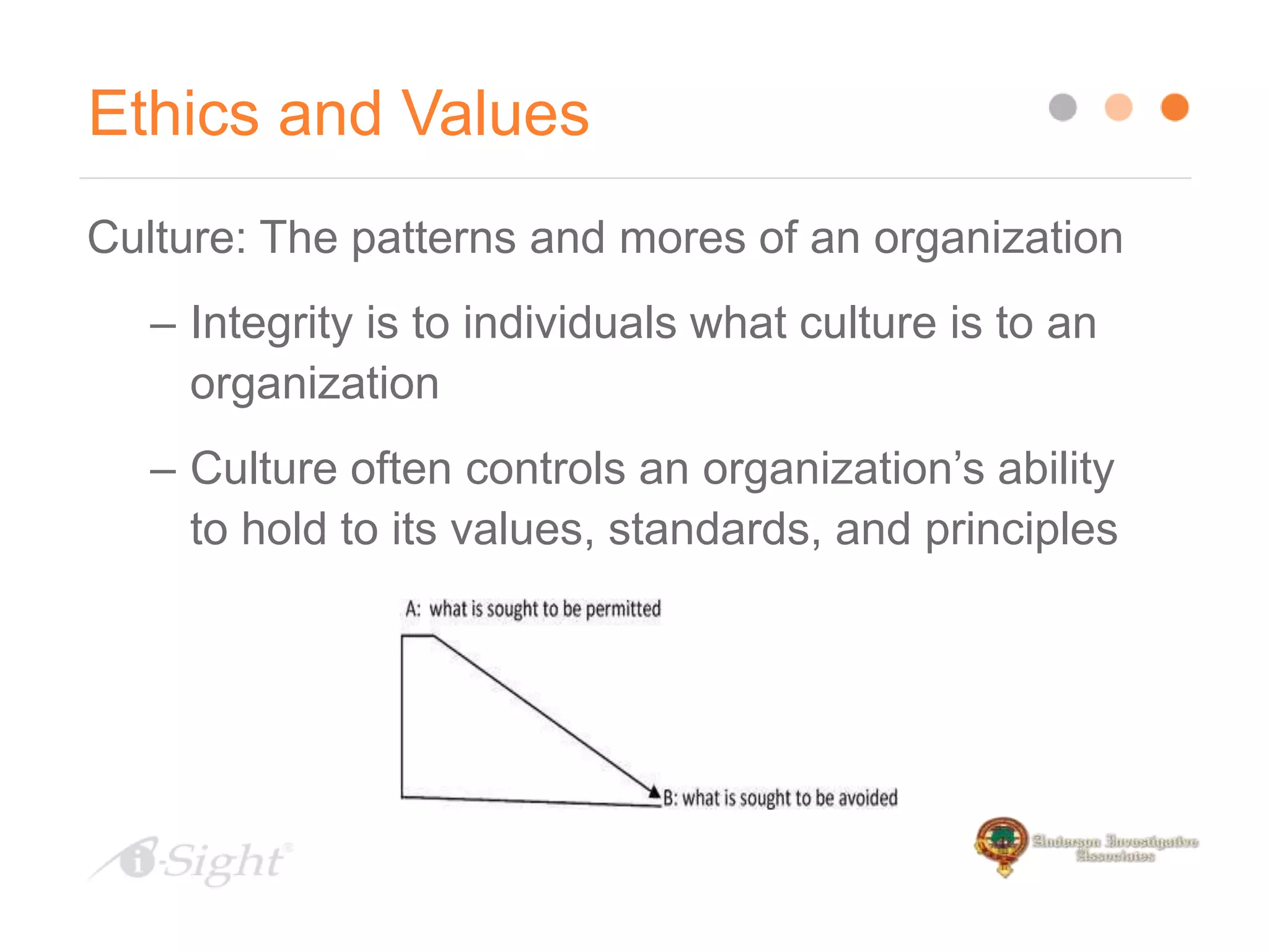 Ethical investigation interviews Ten things to consider | PPTX ...