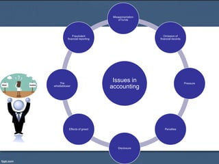 Ethical issues in accounting | PPTX