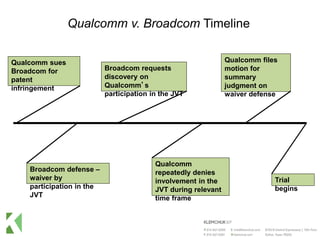 Ethical Issues in eDiscovery - Lessons from Qualcomm | PPTX