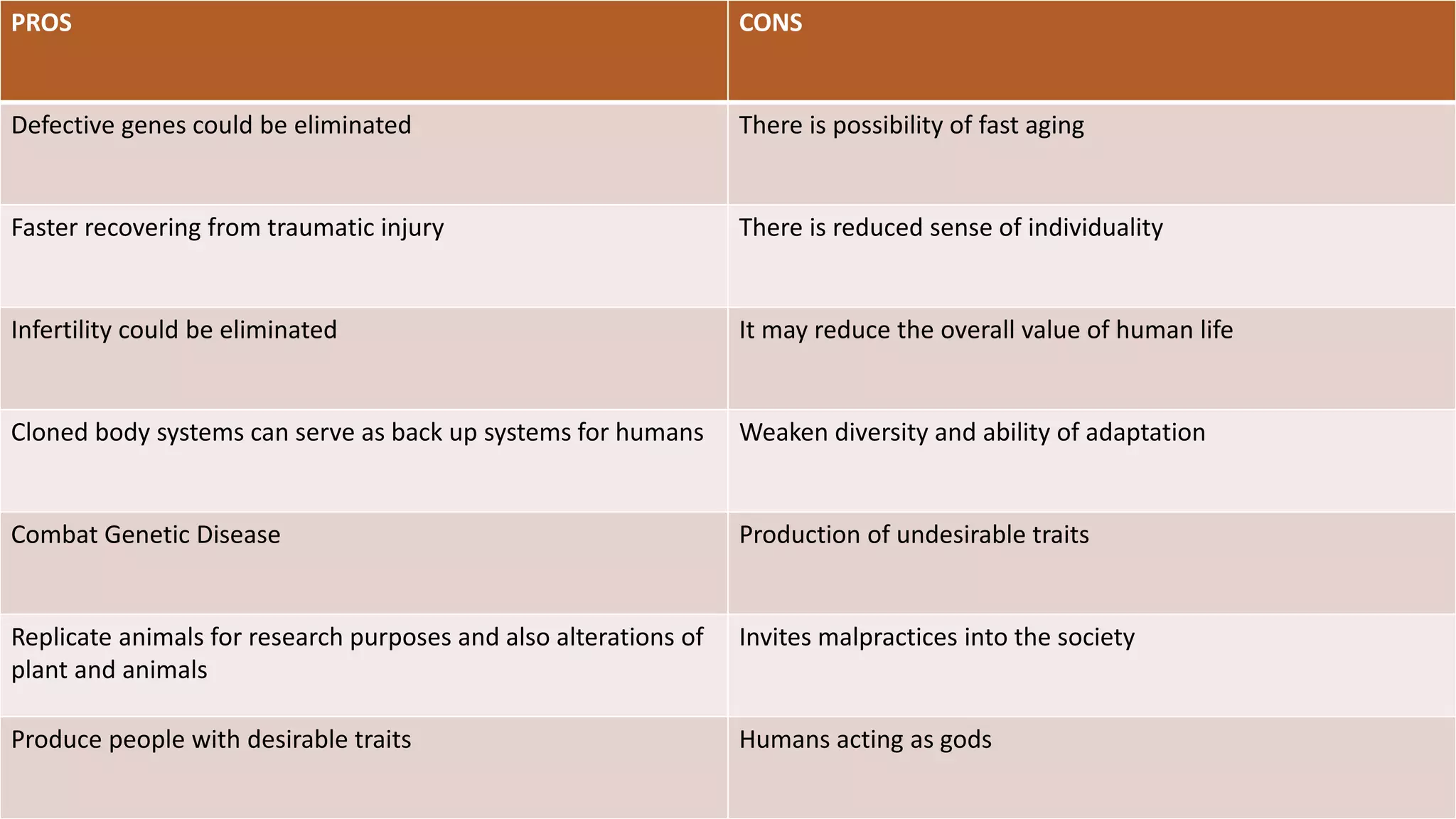Ethical issues in genetic cloning | PPTX