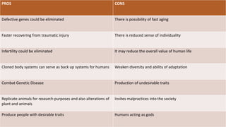 Ethical issues in genetic cloning | PPTX
