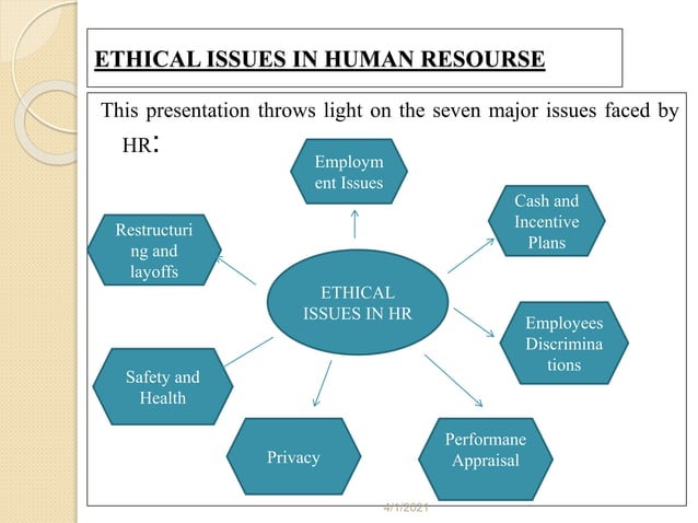 Ethical issues in human resource | PPTX | Human Resources | Business