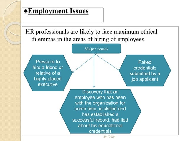 Ethical issues in human resource | PPTX | Human Resources | Business