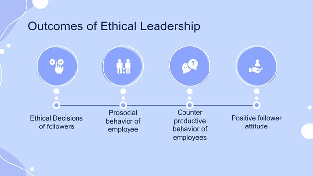 Ethical Issues in Leadership Powerpoint. | PPTX