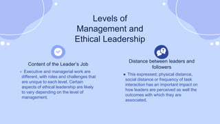 Ethical Issues in Leadership Powerpoint. | PPTX