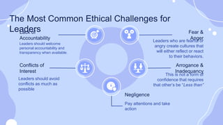 Ethical Issues in Leadership Powerpoint. | PPTX