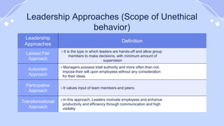 Ethical Issues in Leadership Powerpoint. | PPTX