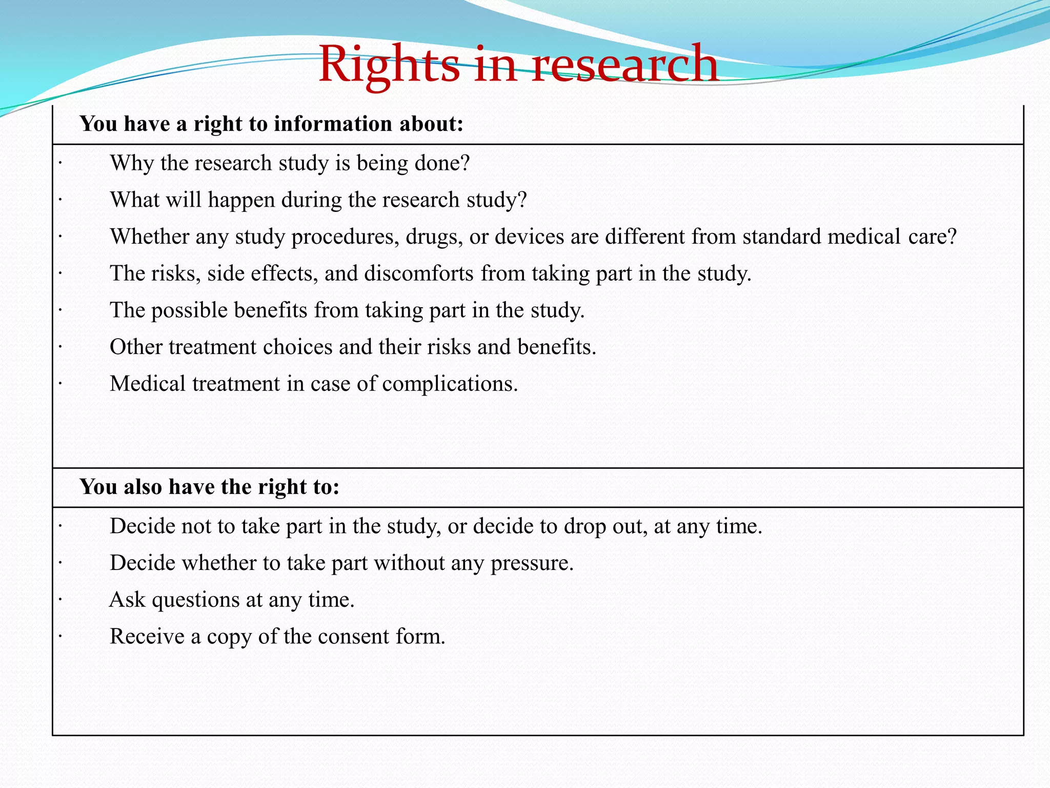 Ethical issues in research | PPTX