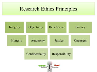 ethicalissuesinresearch-180406070847.pdf