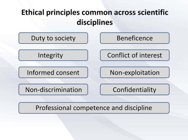 Ethical issues in research.pptx | Medical Health
