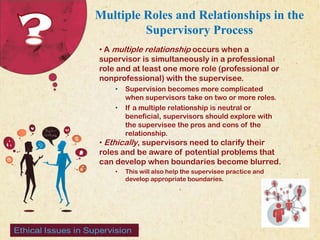 Ethical issues in supervision | PPTX