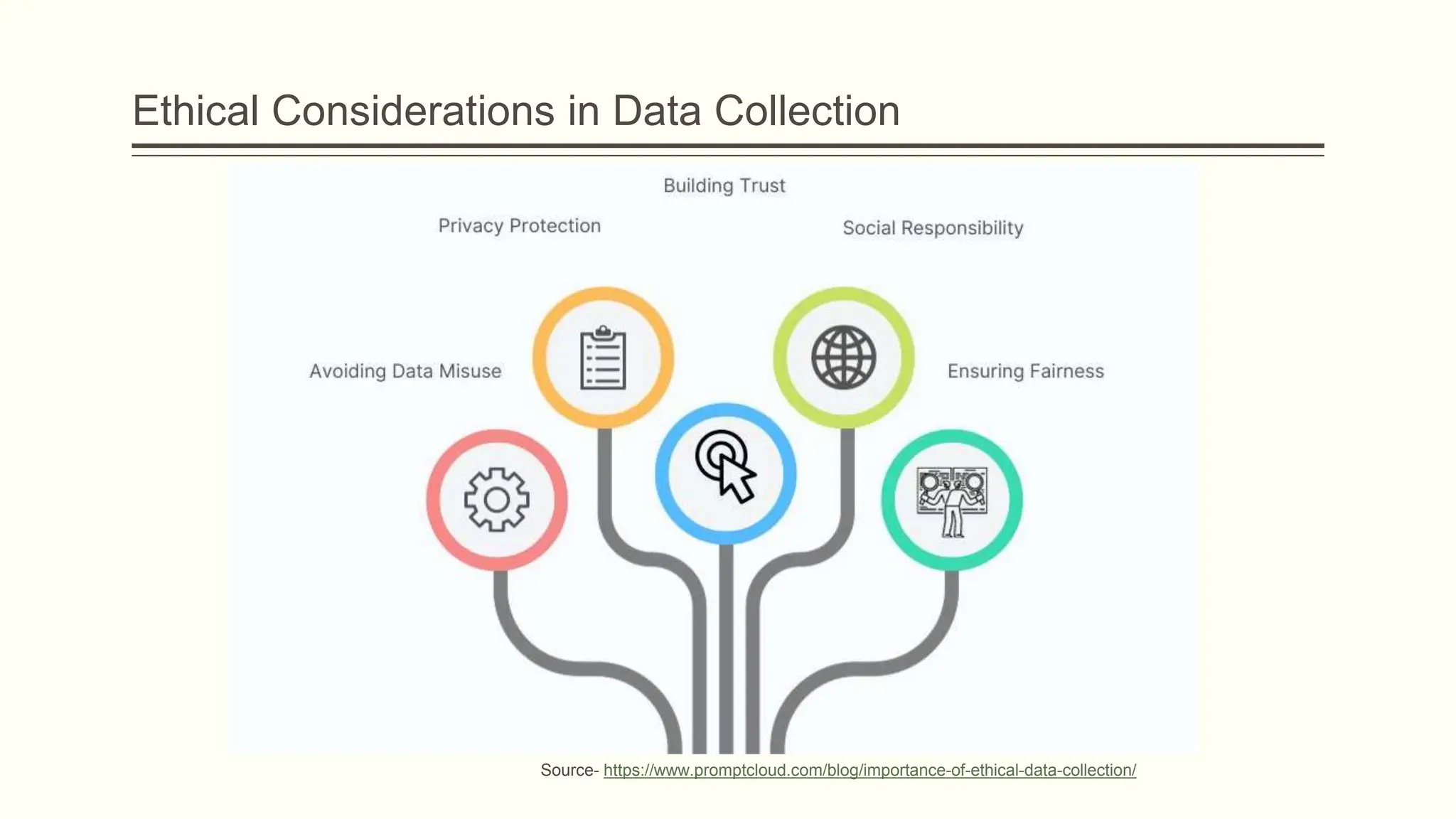 ETHICAL ISSUES RELATED TO DATA COLLECTION.pptx