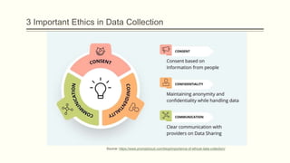ETHICAL ISSUES RELATED TO DATA COLLECTION.pptx