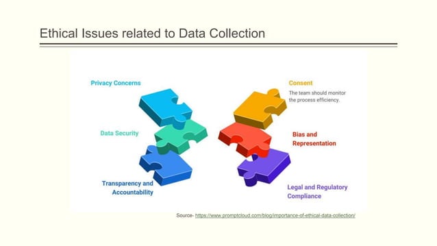 ETHICAL ISSUES RELATED TO DATA COLLECTION.pptx