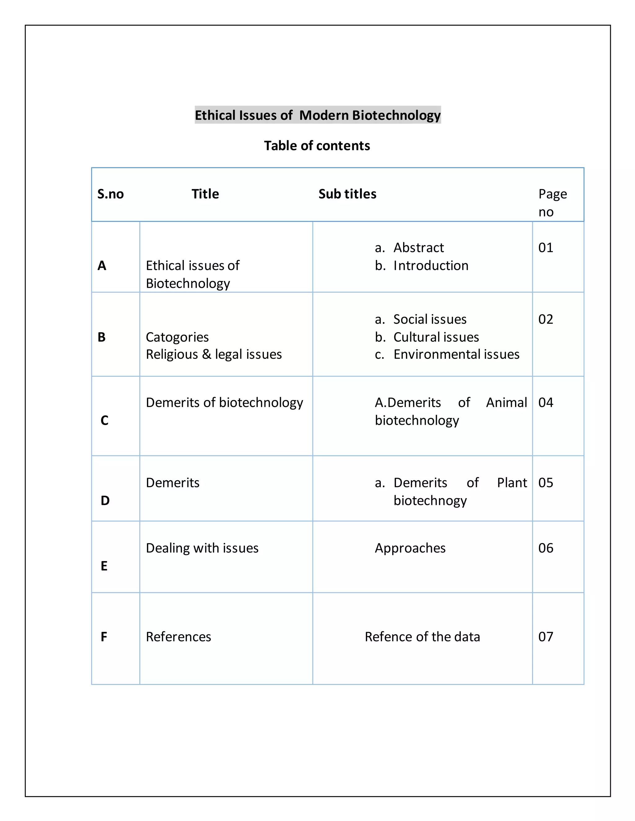 Ethical issues in biotechnology | DOCX