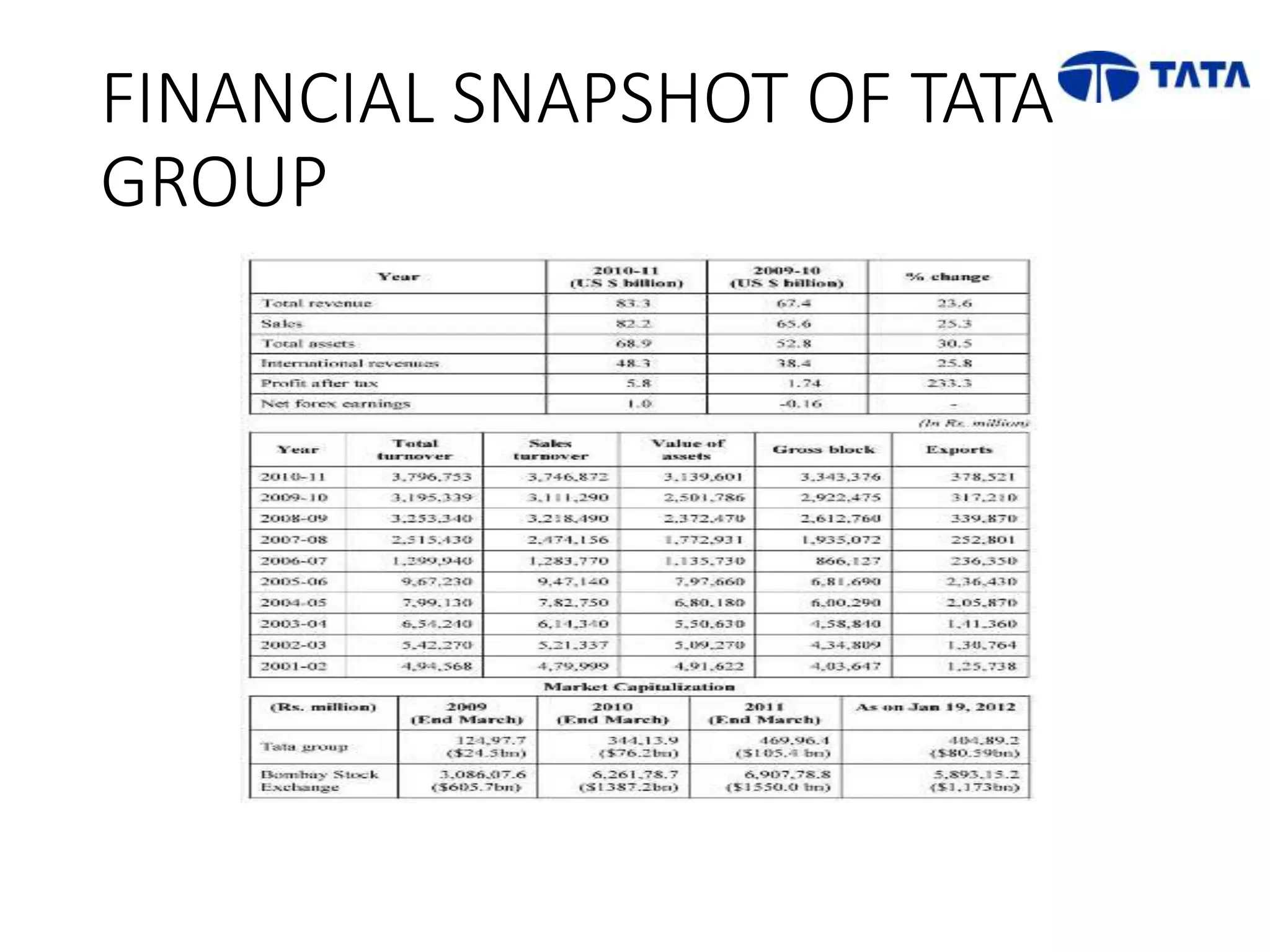 ETHICAL LEADERSHIP: RATAN TATA AND INDIA’S TATA GROUP | PPTX