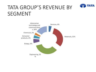 ETHICAL LEADERSHIP: RATAN TATA AND INDIA’S TATA GROUP | PPTX