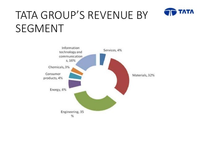 ETHICAL LEADERSHIP: RATAN TATA AND INDIA’S TATA GROUP