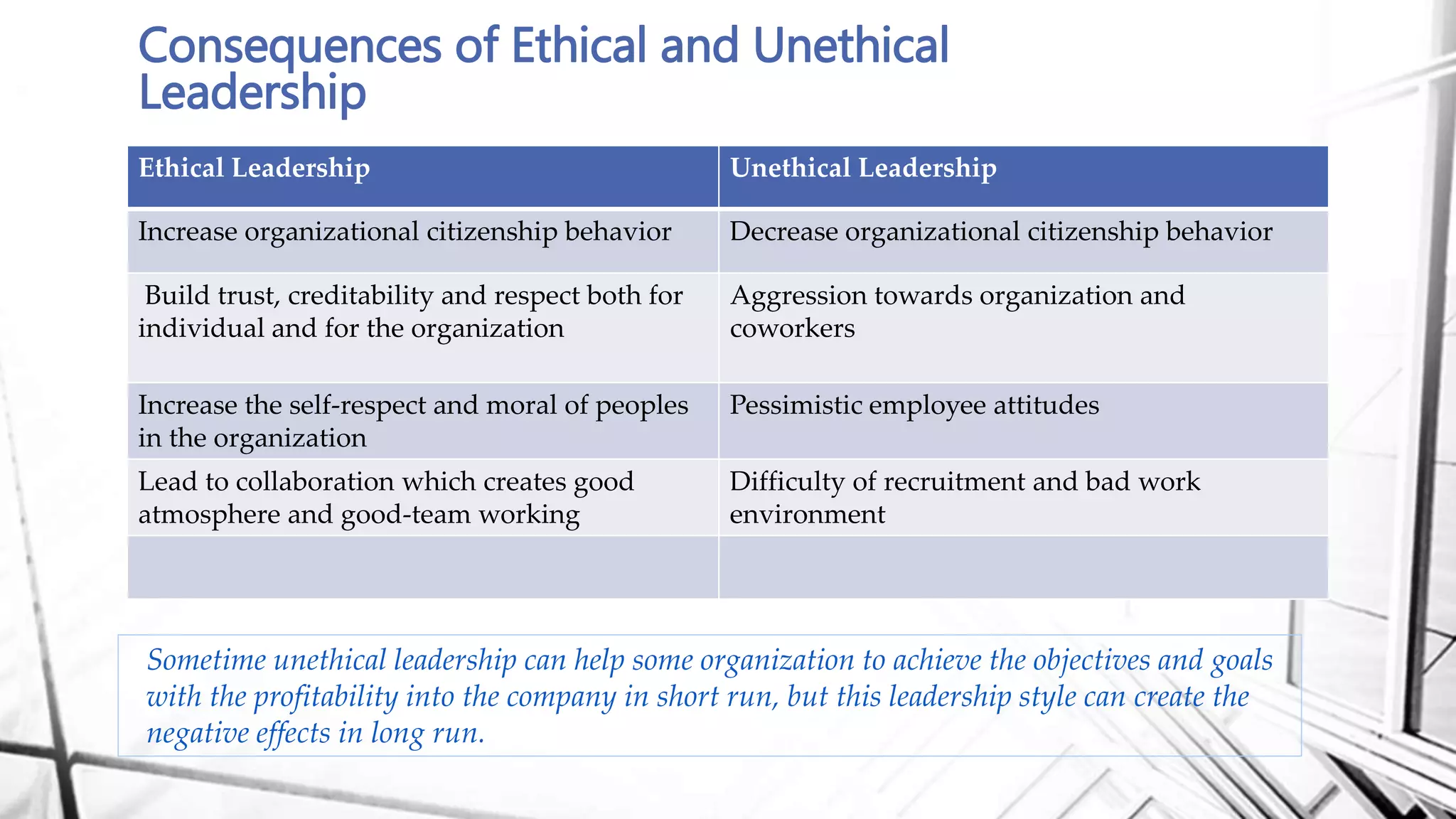Ethical leadership | PPTX