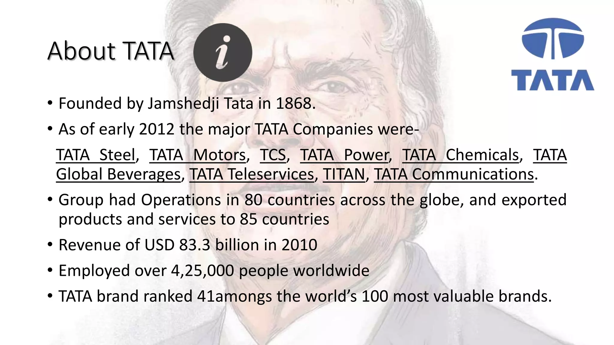 Ethical leadership at TATA | PPTX