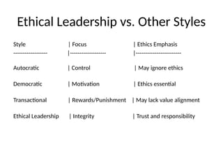 Ethical Leadership_Business Ethics and Corporate Governance | PPTX