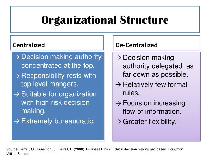 Ethical organizations