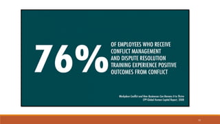 Ethical practice with relation to conflict management btz | PPTX