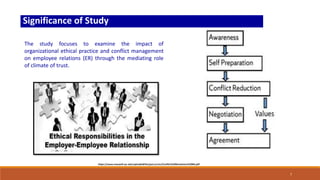 Ethical practice with relation to conflict management btz | PPTX