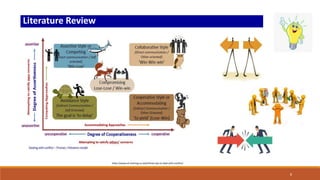 Ethical practice with relation to conflict management btz | PPTX