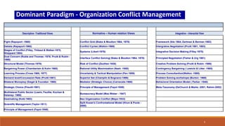 Ethical practice with relation to conflict management btz | PPT