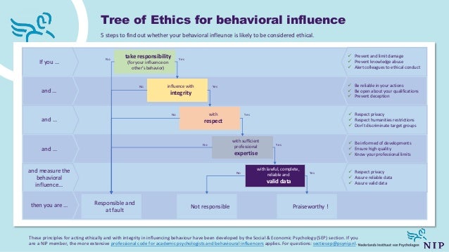 Ethical Principles for Changing & Influencing Behaviour at Scale (NIP ...