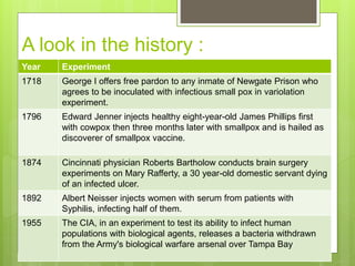 Ethical principles for conducting research with human participants | PPT